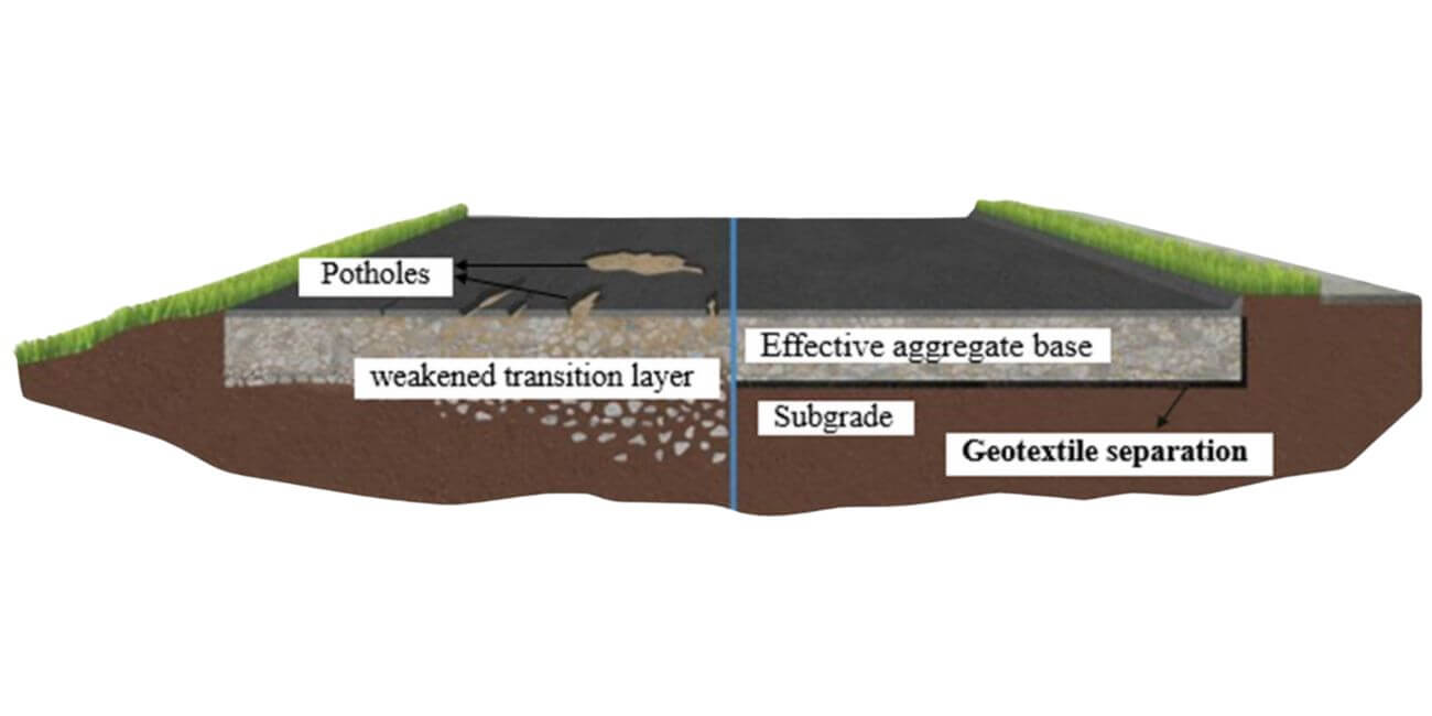 Géotextiles de drainage : que sont-ils et quelles sont leurs utilisations